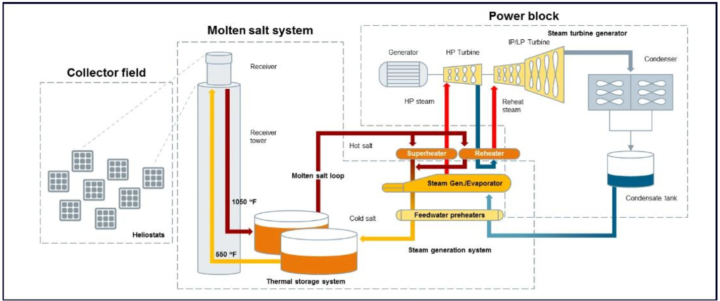Green Hydrogen – PSECC Ltd