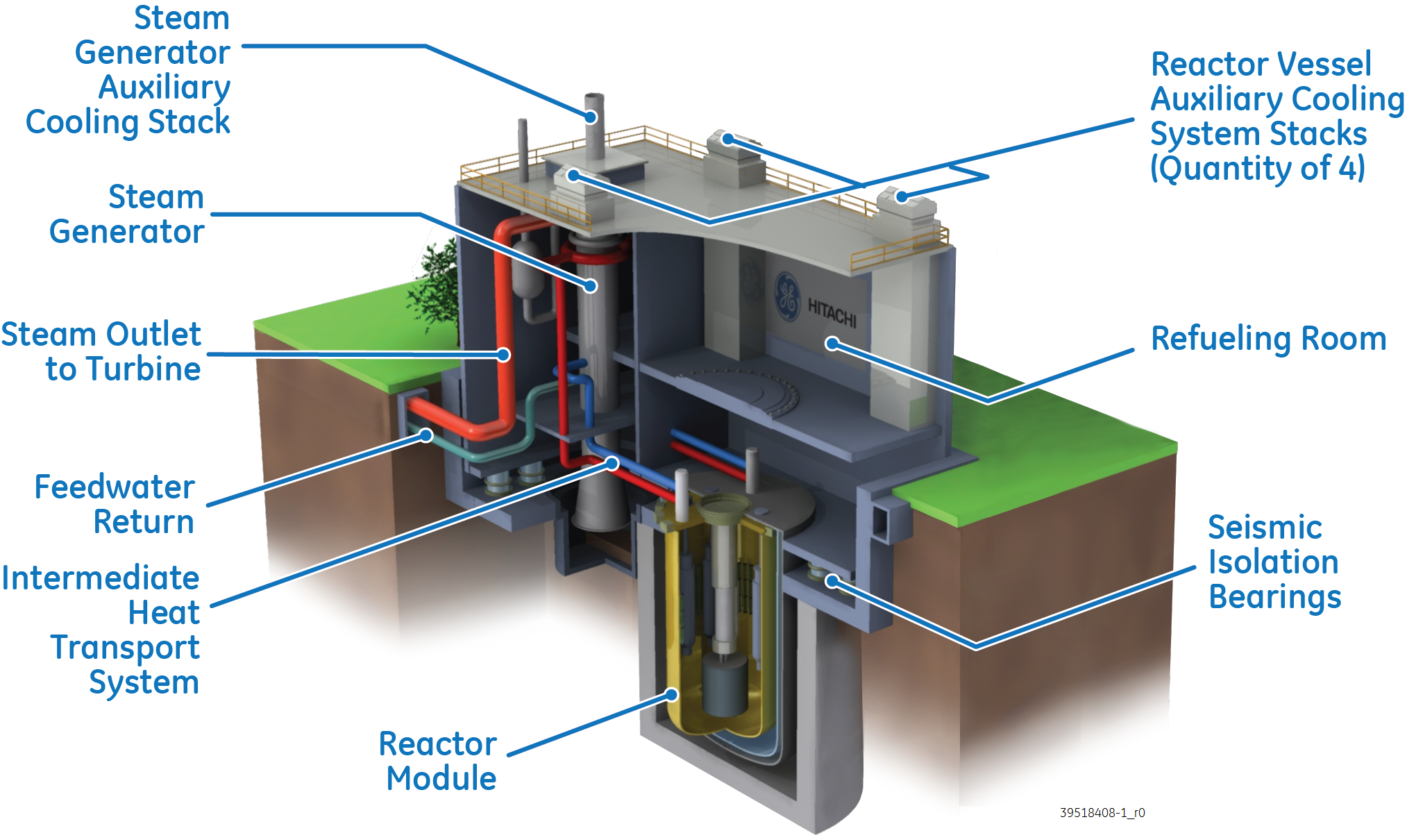 Nuclear – PSECC Ltd