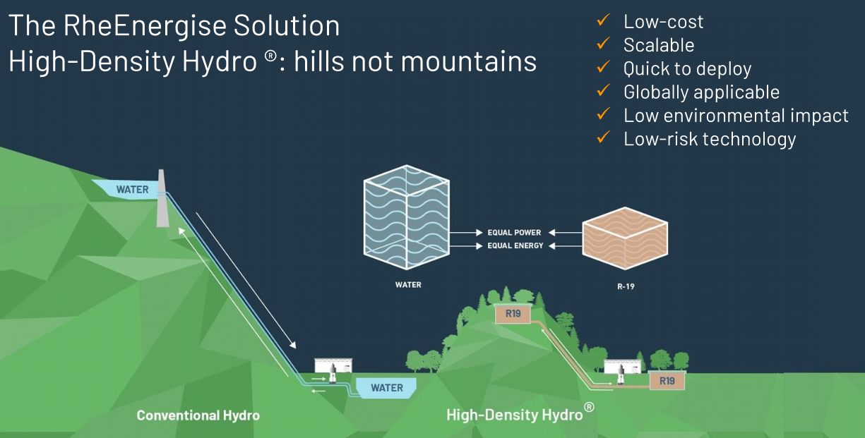 High Density Pumped Hydro Storage – PSECC Ltd