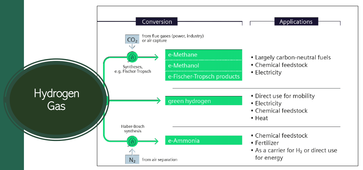 Green Hydrogen – PSECC Ltd