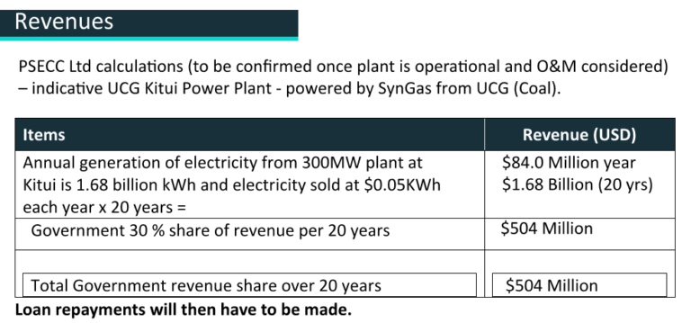 Clean Coal – PSECC Ltd